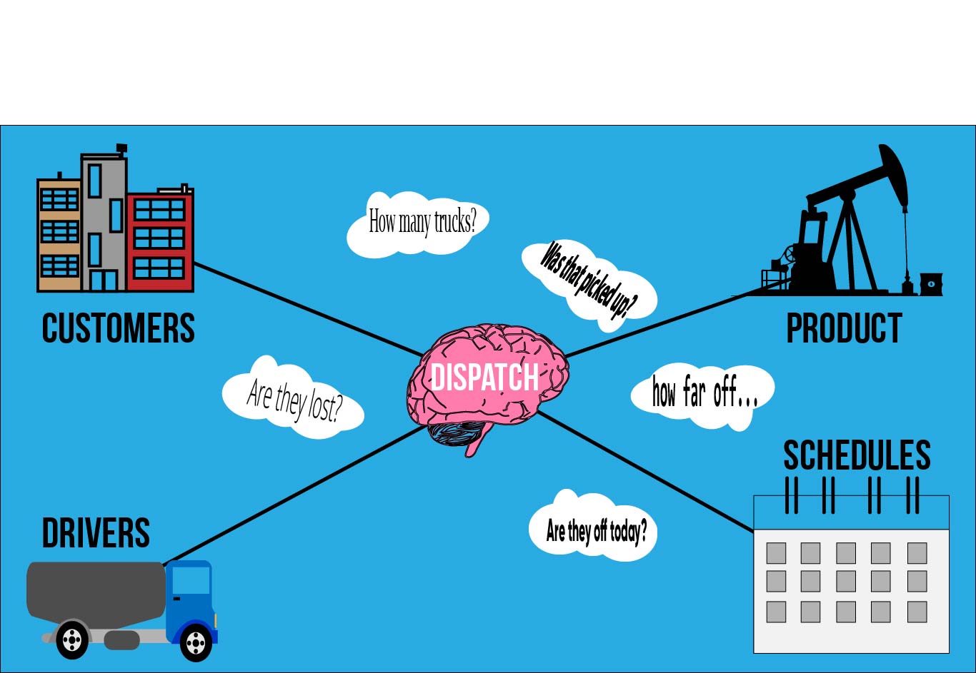 Being A Dispatcher Using Dispatch Commodity | Dispatch Commodity